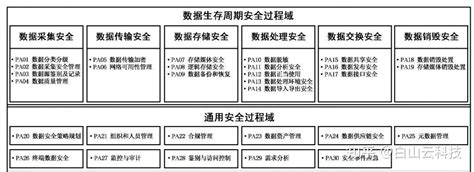 数据安全入门极简指南 知乎 数据安全入门极简指南 知乎
