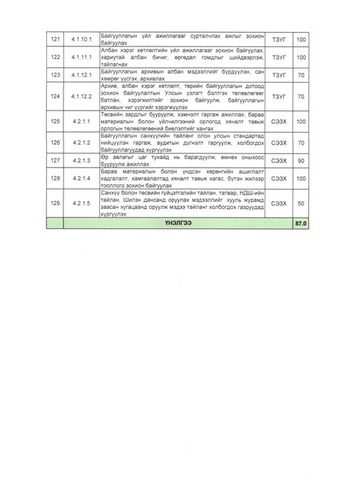 2024 ОНЫ ҮЙЛ АЖИЛЛАГААНД ХИЙСЭН ХЯНАЛТ ШИНЖИЛГЭЭ ҮНЭЛГЭЭНИЙ ТАЙЛАН