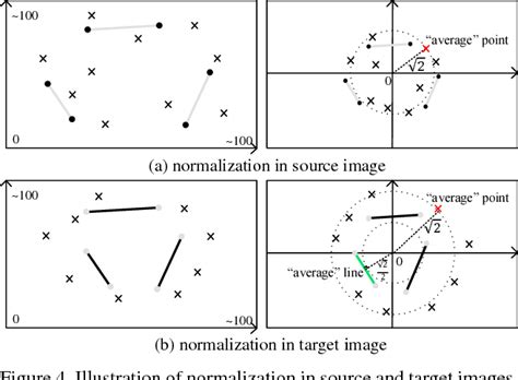 Figure From Dual Feature Warping Based Motion Model Estimation Semantic Scholar