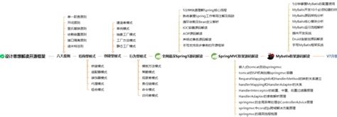 使用 Lvskeepalived 实现 Mysql 双主复制负载均衡高可用lvs Keepalived Mysql Csdn博客