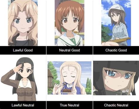 Dnd Alignment Chart R Girlsundpanzer