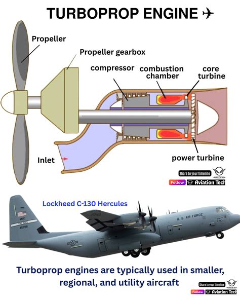 Aviation F 35 Lightning Ii Engine Pratt And Whitney F135 The F 35