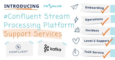 Resolve Technology On Linkedin Kafka Confluent Datastreaming