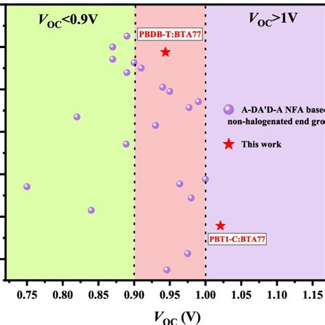A B Normalized Seqe And El Spectra Of The Devices C Eqe El Curves