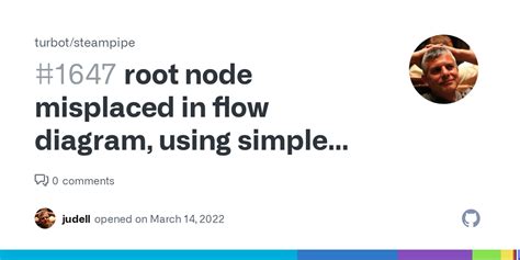 Root Node Misplaced In Flow Diagram Using Simple Data Format · Issue