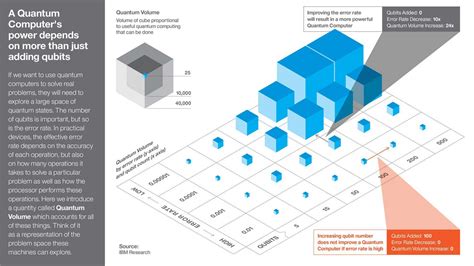 Moores Law Of Moores Law Of Quantum Computing