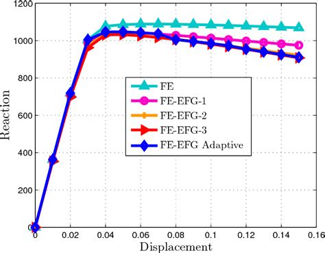 Figure From An Adaptive Finite Element Meshless Coupled Method Based On Local Maximum Entropy