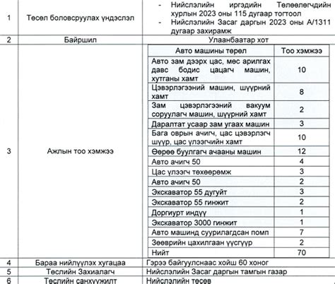 Тусгай зориулалтын машин механизм худалдан авах тендерийн материалыг нээлээ