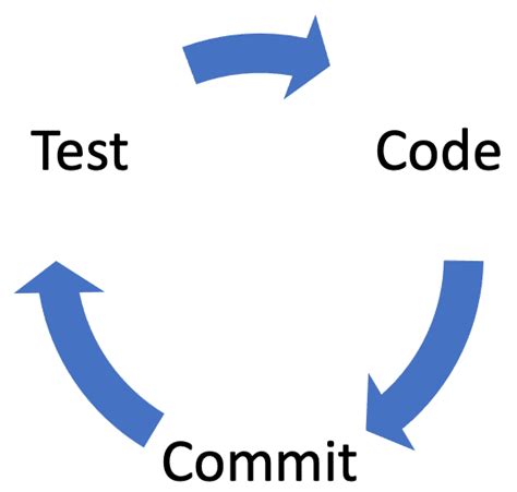 Open Edx Configuration Management Tutorial Blog