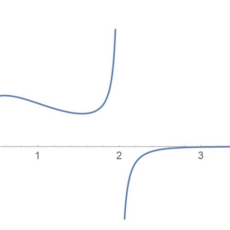 Leading Order Energy Correction E Lo 0 J At Weak Coupling G 0 1 Download Scientific