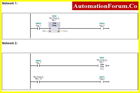 Understanding Different Types Of Timer Blocks Used In A Plc Ladder Logic Understanding Different Types Of Timer Blocks Used In A Plc Ladder Logic