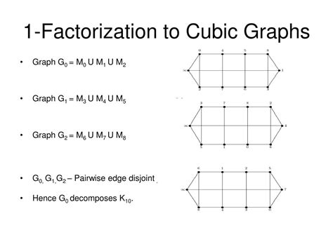 PPT Spanning Cubic Graph Designs For Decomposing Complete Graphs PowerPoint Presentation ID