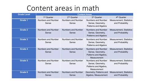 Teaching Elementary Mathematics Problems And Interventions Pptx Physics Science