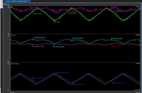 Motors Drives Yokogawa Test Measurement Corporation