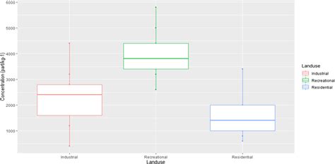 Abundance Of Mps In Respective Classifications Download Scientific Diagram