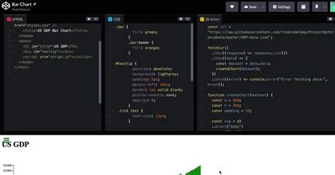 Mark Robuck On Linkedin Codeinpublic Freecodecamp D3 Svg Openforwork