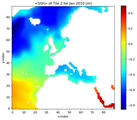 Accessing And Subsetting Variables — Ecco Version 4 Python Tutorial 441 Documentation
