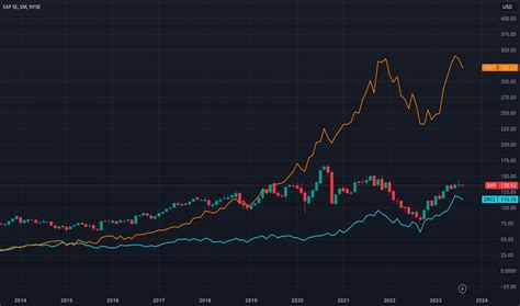 Sap T Codes List Softat