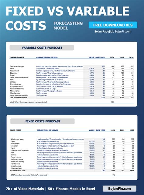 Fixed VS Variable Costs Forecast