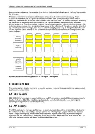Sap On Udb Layout PDF