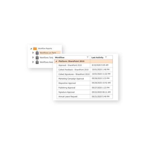 Sharepoint Analytics And Usage Reports Spdockit Syskit
