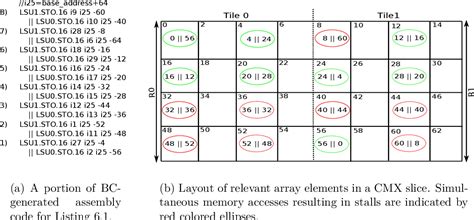 Figure 614 From Reducing Processor Memory Performance Gap And