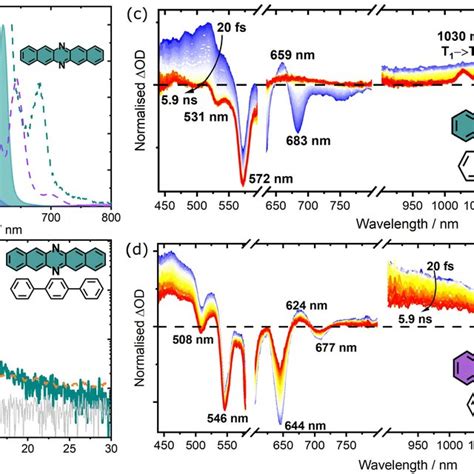 Mark Oxborrow Reader Phd Imperial College London London Imperial Department Of