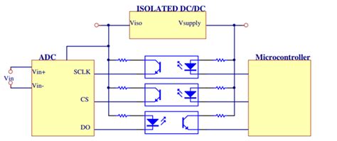 Analog Signal Isolation And Its Advantages Electrical Industrial