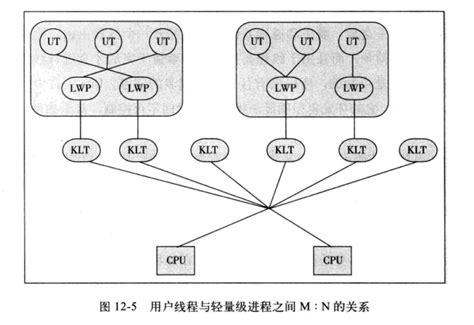 Understanding The Jvm：java内存模型与线程 Ninggtop