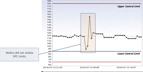 Dynamic Fault Detection Utilizing Ai And Iot To Revolutionize
