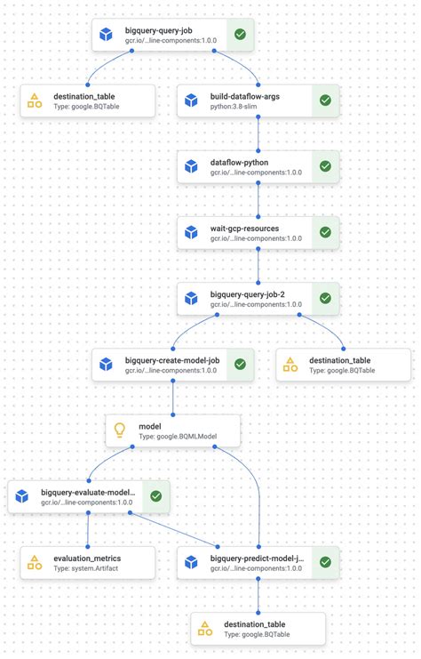 New Features For Google Clouds Unified Data And AI Platform Google Cloud Blog