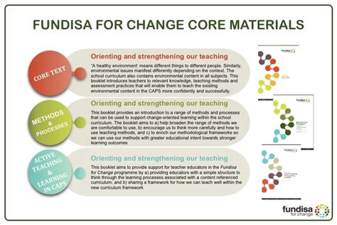 Core Materials Muse Technologies