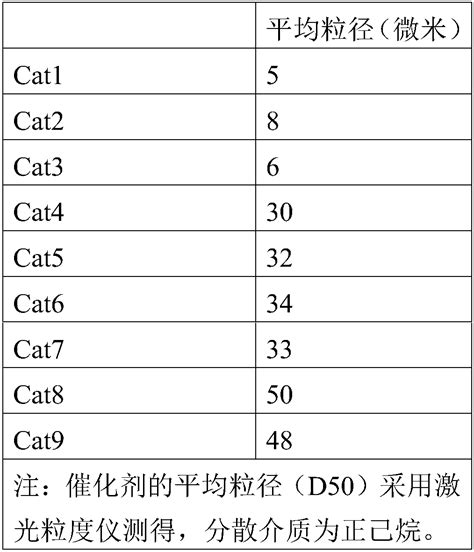 Olefin Polymerization Catalyst And Preparation Method Thereof Eureka Patsnap