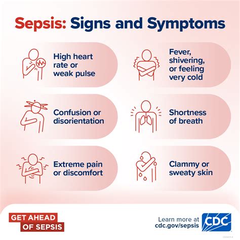 Sepsis Signs And Symptoms Sepsis Cdc