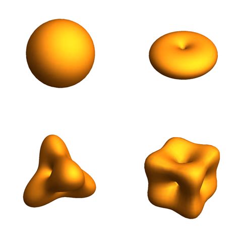 The Well Known Non Spherically Symmetric Numerical Multi Skyrmion Download Scientific Diagram