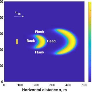 Evolution Of The Temperature Profile From The Same Localized Source At