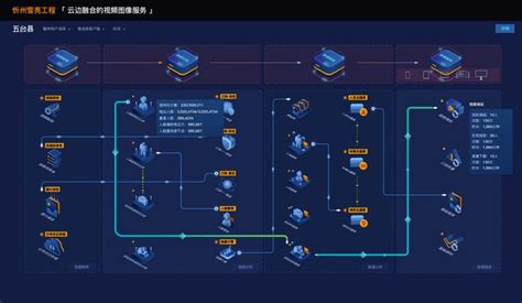 Data Analysis Data Visualization Design Data Visualization Data Analysis