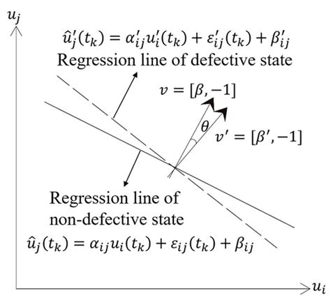Sensors Free Full Text Numerical And Experimental Verification Of A Multiple Variable