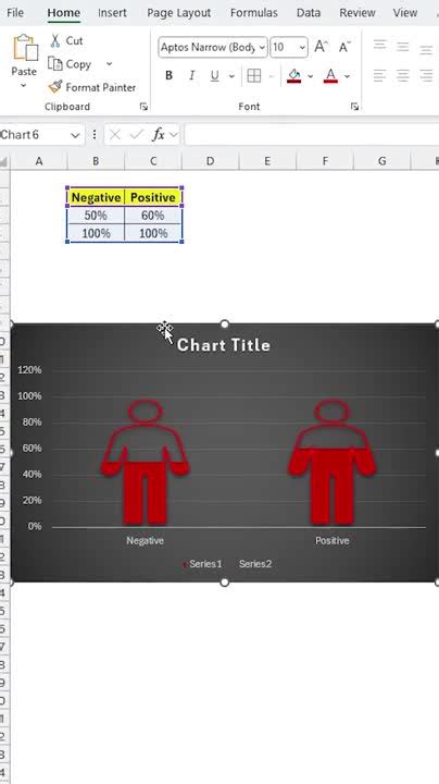 Excel Datavisualization Graphdesign Exceltips Datastorytelling