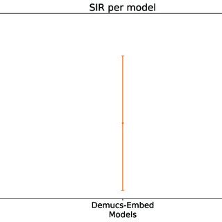 Output SIR Vs Input SNR Download Scientific Diagram