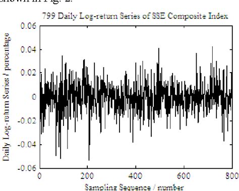 Figure 2 From Detection Of Outliers Of Financial Time Series Based On
