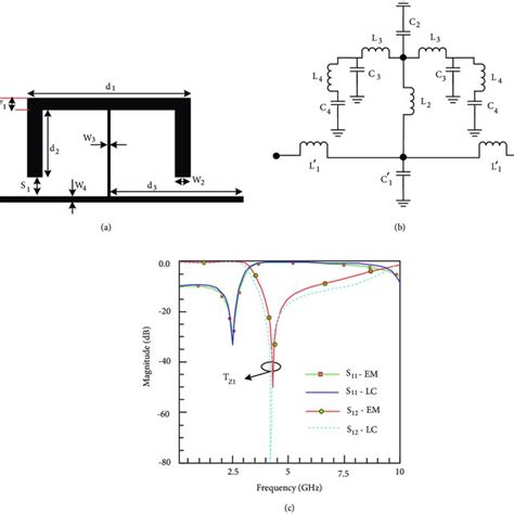 Proposed Main Resonator A LC Equivalent Model B EM And LC Download Scientific Diagram
