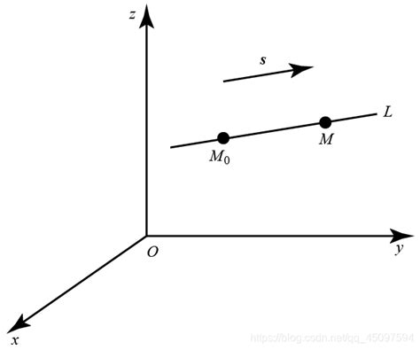 计算空间中两线段之间的距离空间线段距离计算公式 Csdn博客
