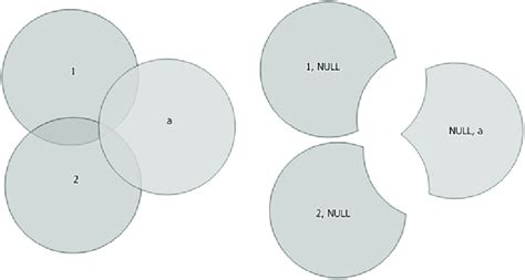 19 Illustration Of Symmetrical Difference Download Scientific Diagram