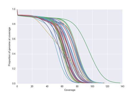 github brentp mosdepth fast bam cram depth calculation for wgs