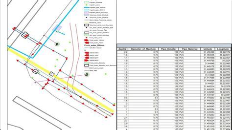 Create GIS Digital Twin