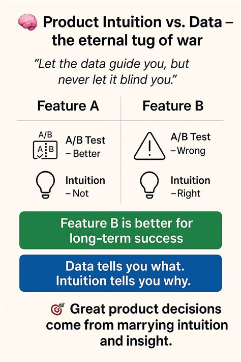 Product Intuition Vs Taniya Gupta