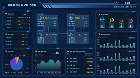 节能减排数据可视化b端网页 源文件分享 Ywjfx Cn 花瓣网