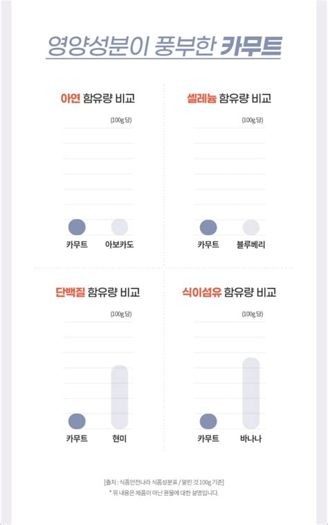 홀라이프 바디랩 리얼골드 발효효소 효소식품 상세페이지  제작 스톰데이즈  포트폴리오