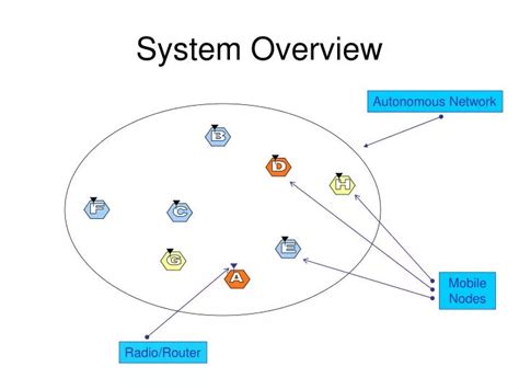 PPT System Overview PowerPoint Presentation Free Download ID
